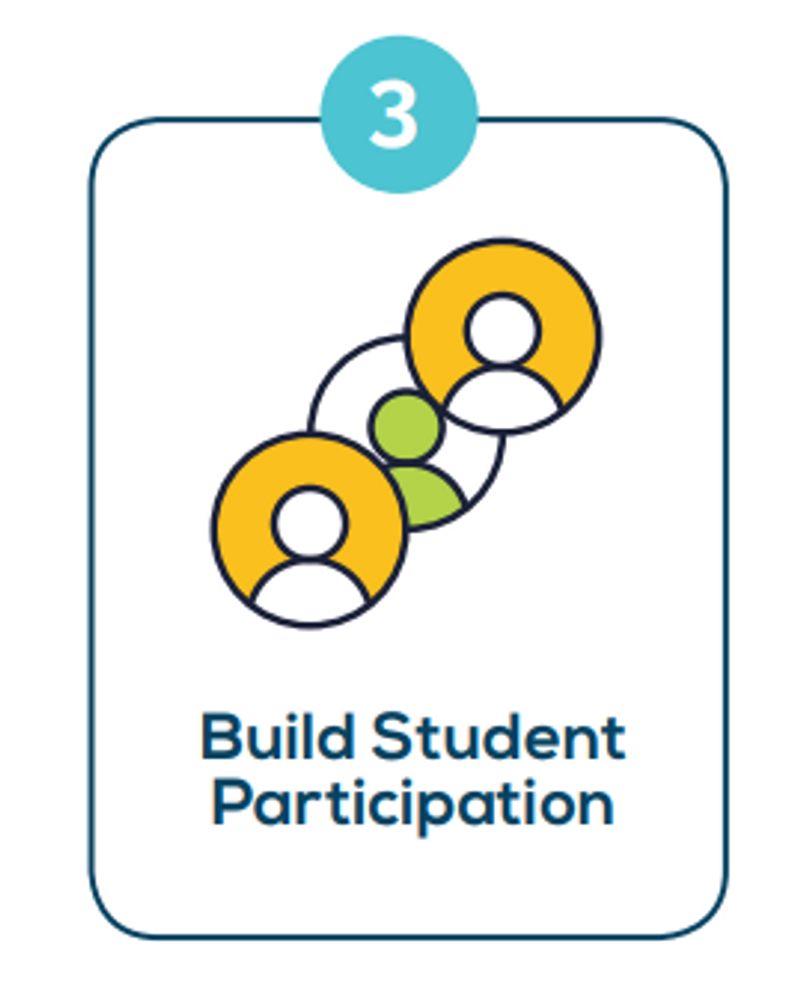 Improving Wellbeing through Student Participation at School - Southern ...