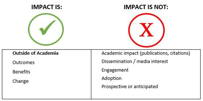 Research Impact - Southern Cross University
